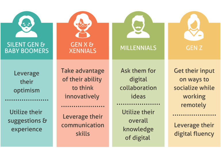 Generational Management in Times of Crisis - MatchCraft Generational Management in Times of Crisis - MatchCraft